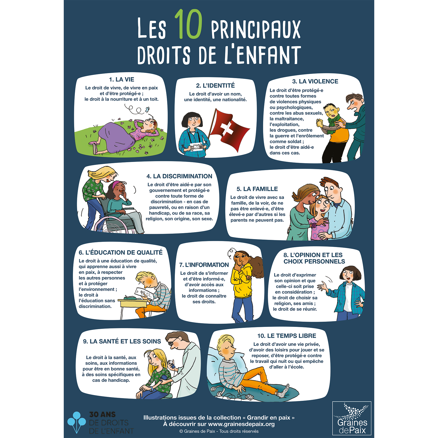 Poster Les 10 Principaux Droits De Lenfant La Boutique De La