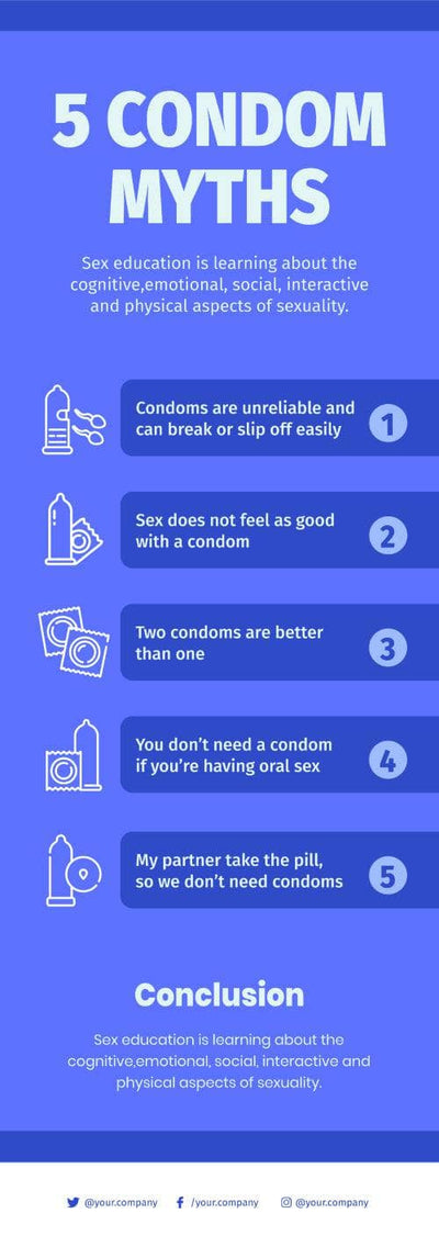 Sex Education Infographics Infografolio