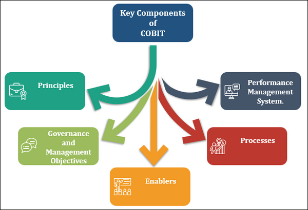 What Is Cobit Itsm Docs Itsm Documents And Templates