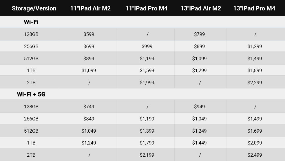 Ipad Pro 2024 Vs Ipad Air 2024 How To Choose Acasis Electronics