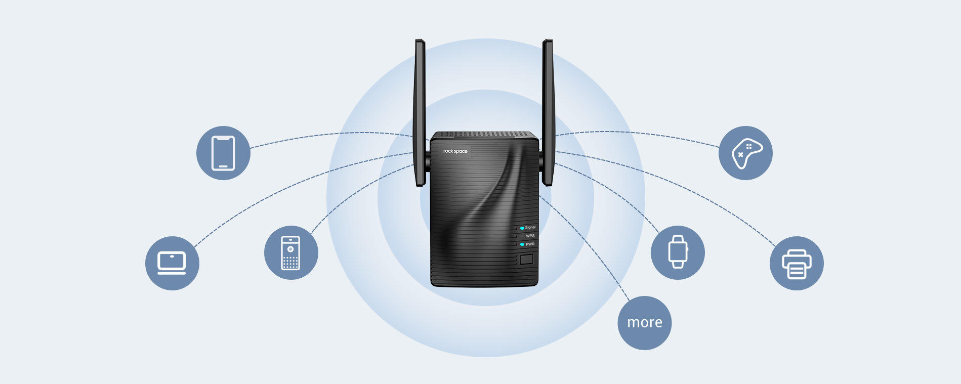 Ac1200 Wi Fi Range Extender Rockspace