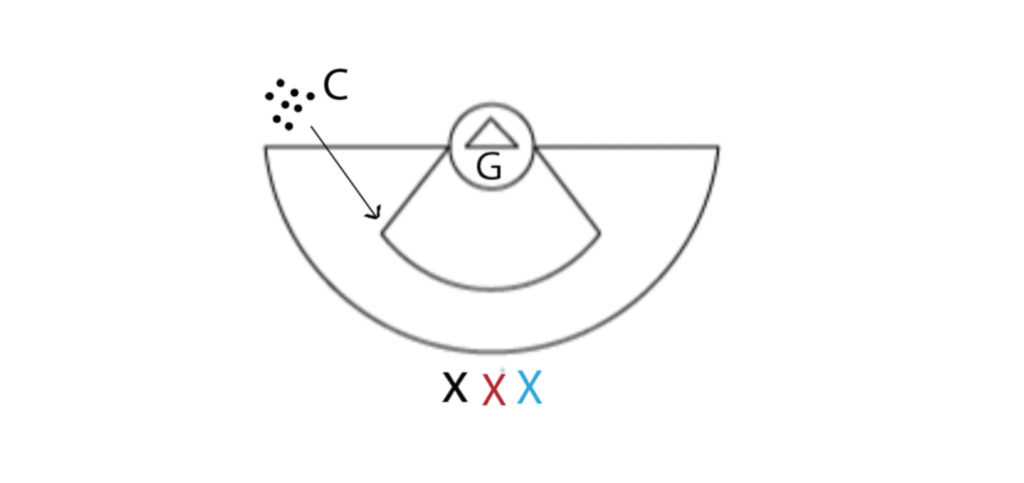 Lacrosse Training Drill 1v1v1 To Goal Swax Lax Llc The Original