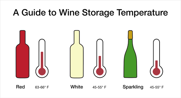 A Guide To Wine Storage Temperatures Macyswine Shop