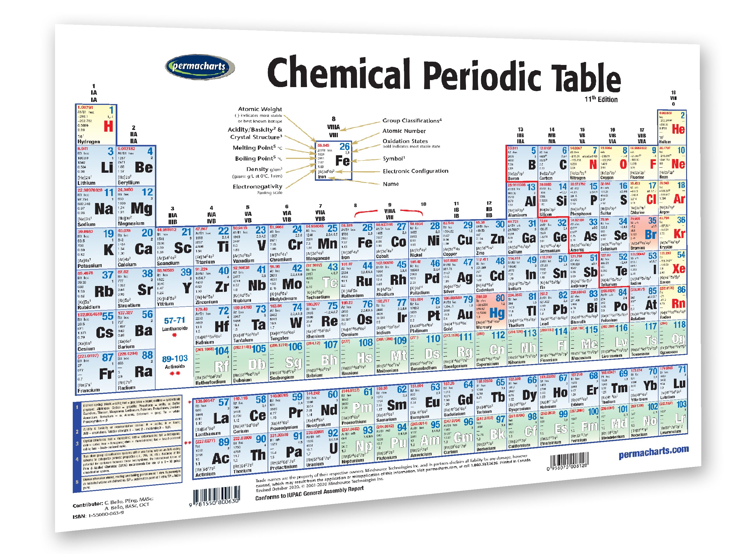 Chemical Periodical Table Poster 18 X 24 Laminated Wall Chart