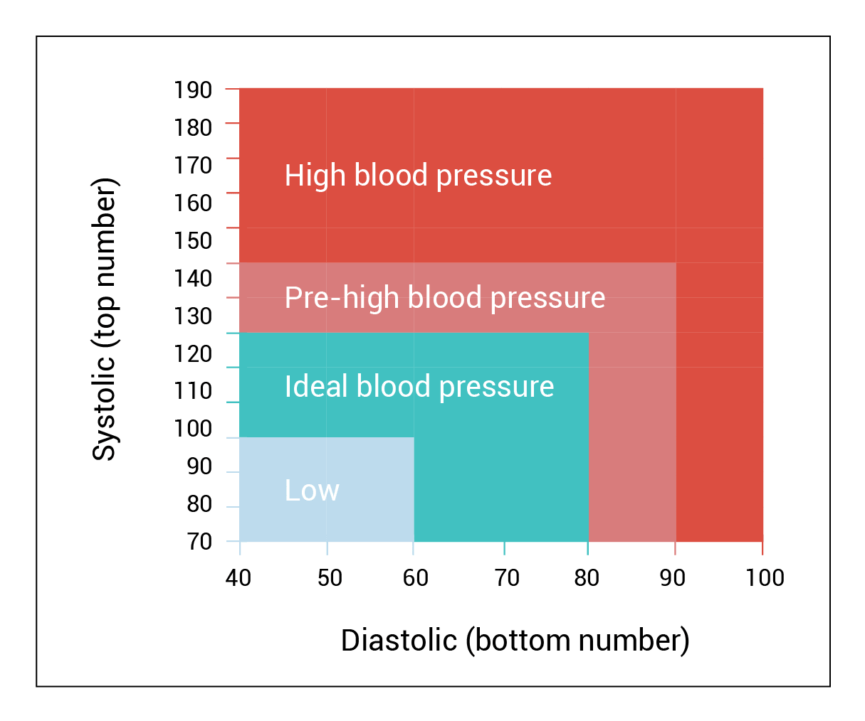 Understanding Blood Pressure Ultimate Bp By Age Chart Vive Health