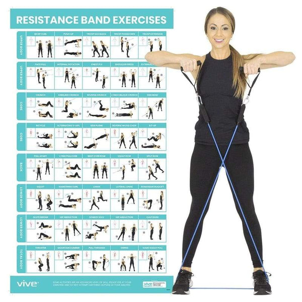 Resistance Band Poster Exercise And Workout Guide Vive Health