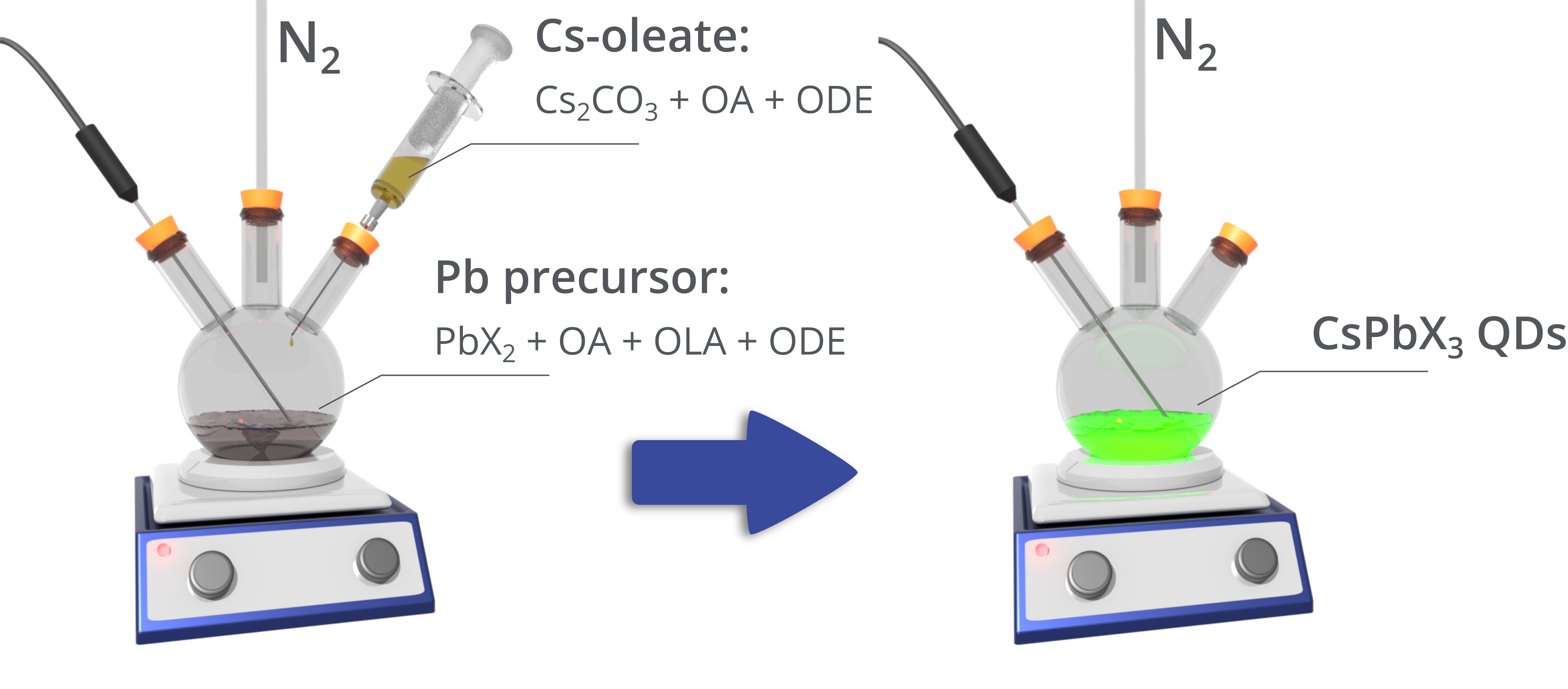 Synthesis Of Perovskite Quantum Dots Ossila