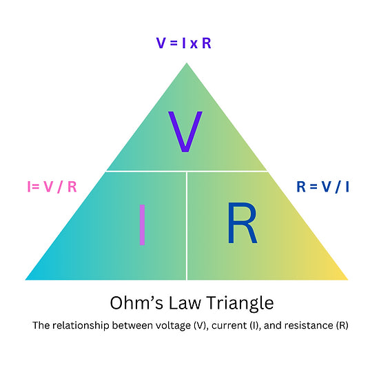 What Is Ohms Law Ohms Law Calculation Resistance And Simple Circui