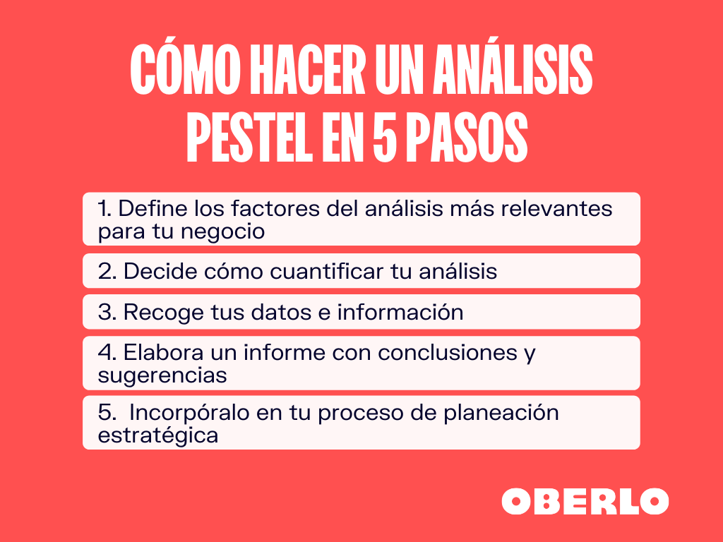 Análisis Pestel Qué Es Cómo Se Hace Y Ejemplo Aplicado