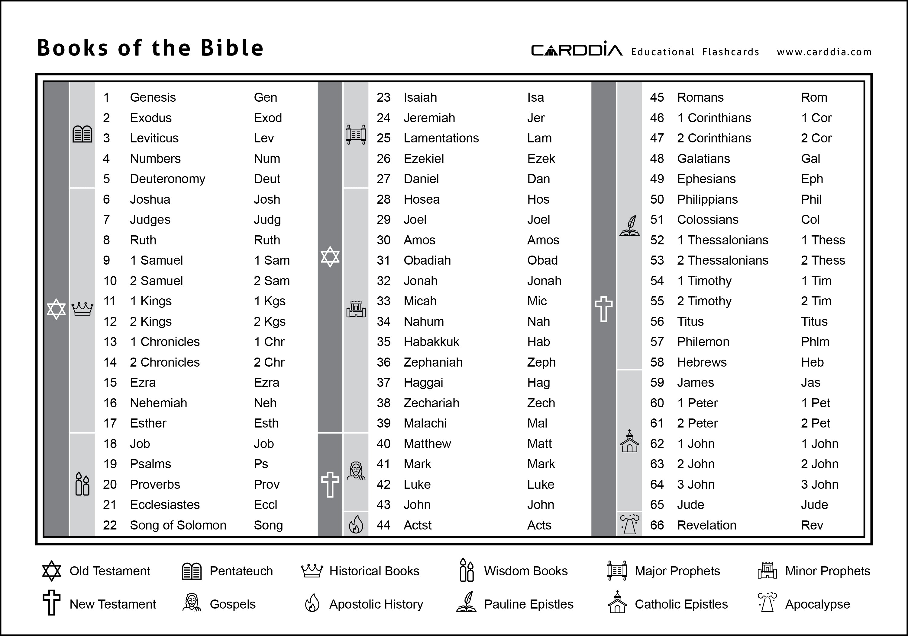 Free Printable Books Of The Bible List Printable