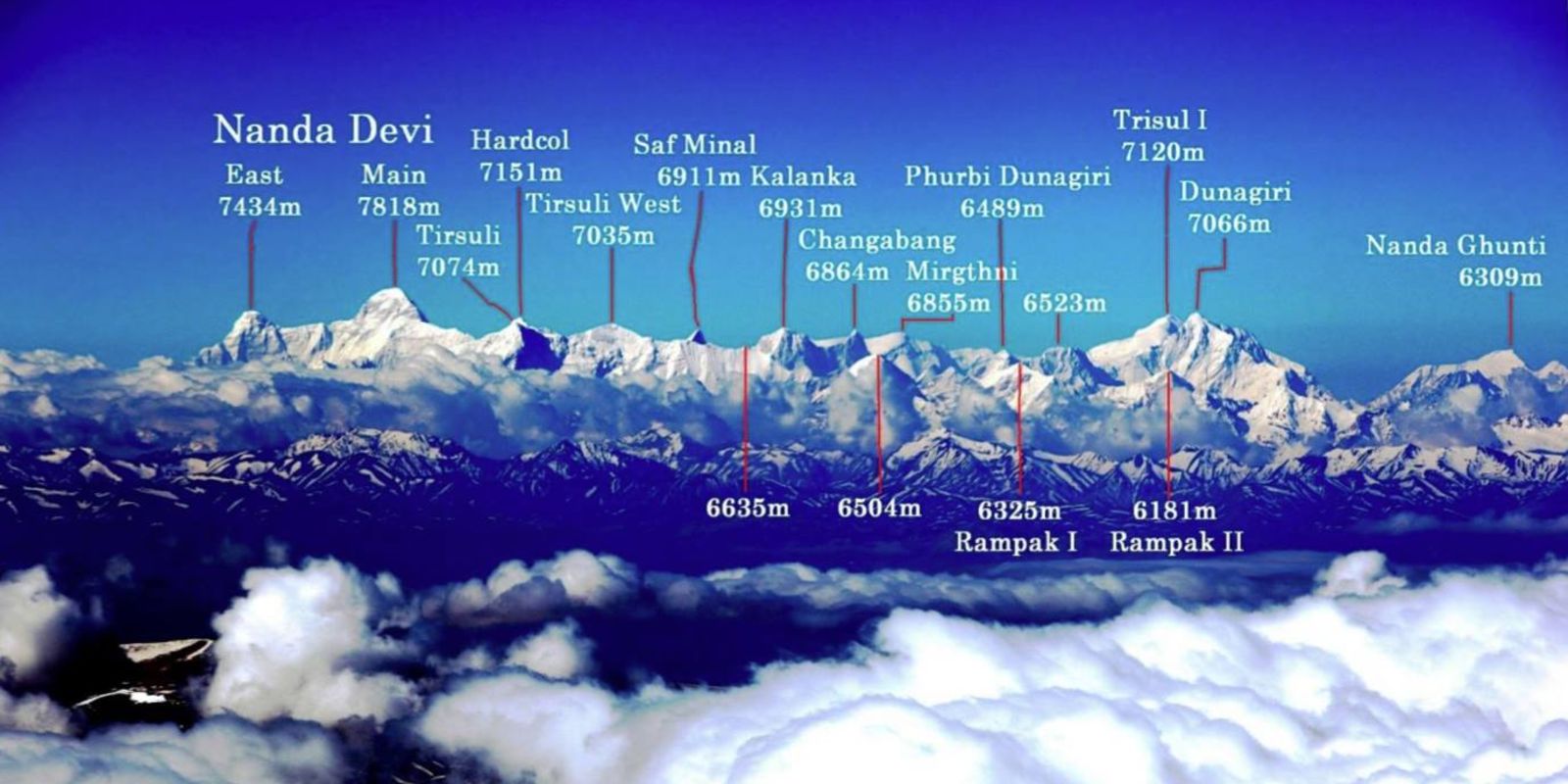 The Himalayan Ranges Of India Map Names Length Peaks 56 Off