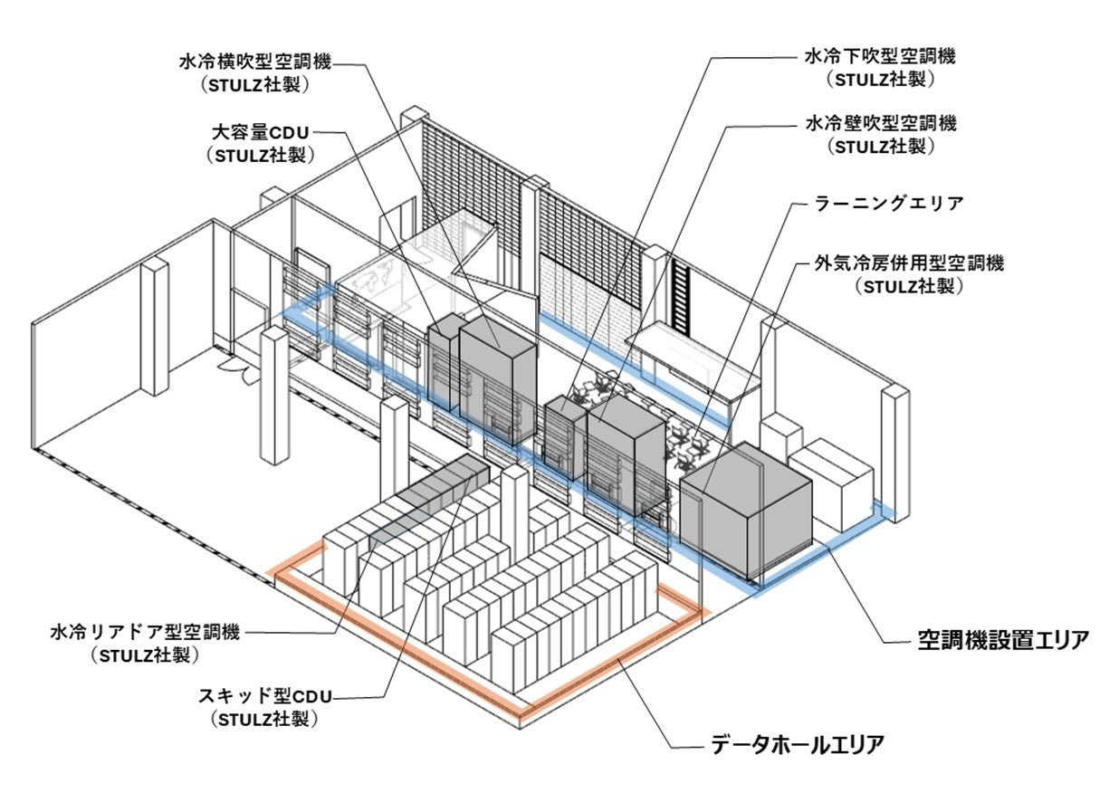 Nttファシリティーズが生成ai時代のデータセンター冷却システム検証施設を構築、環境負荷低減と運用効率の向上に期待 Xexeqゼゼック