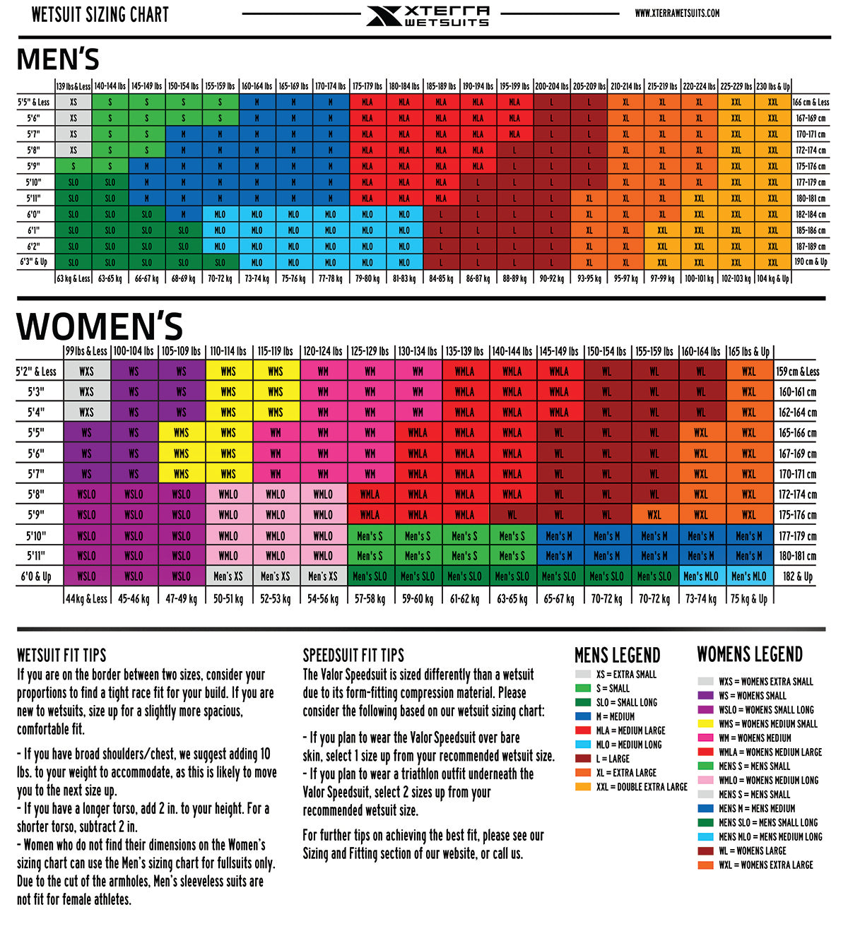 Wetsuit Size Chart Zenith Zone Central