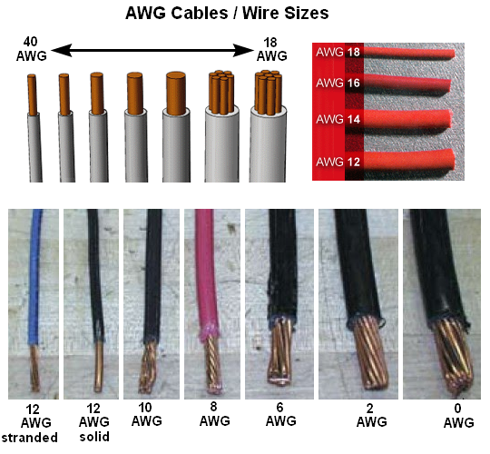 12 Awg Stranded Wire Amp Rating