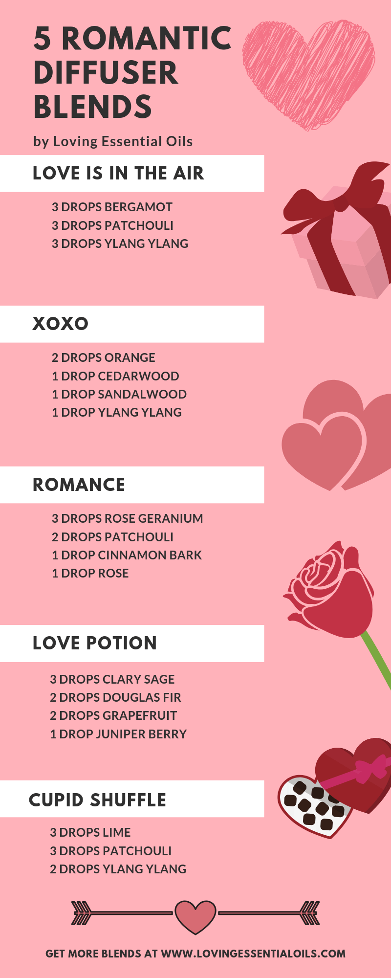 10 Essential Oils For Romance With Romantic Diffuser Blends Loving