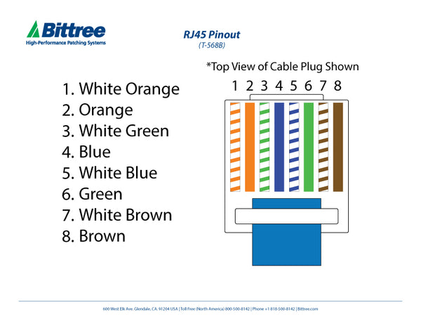 Rj45 Female Connector Wiring Diagram Rj11 Wiring Diagram Cable Rj45