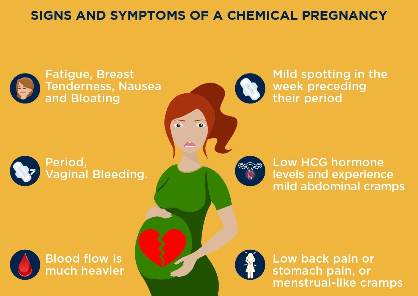 What You Need To Know About Bleeding During Pregnancy Bmama Maternity