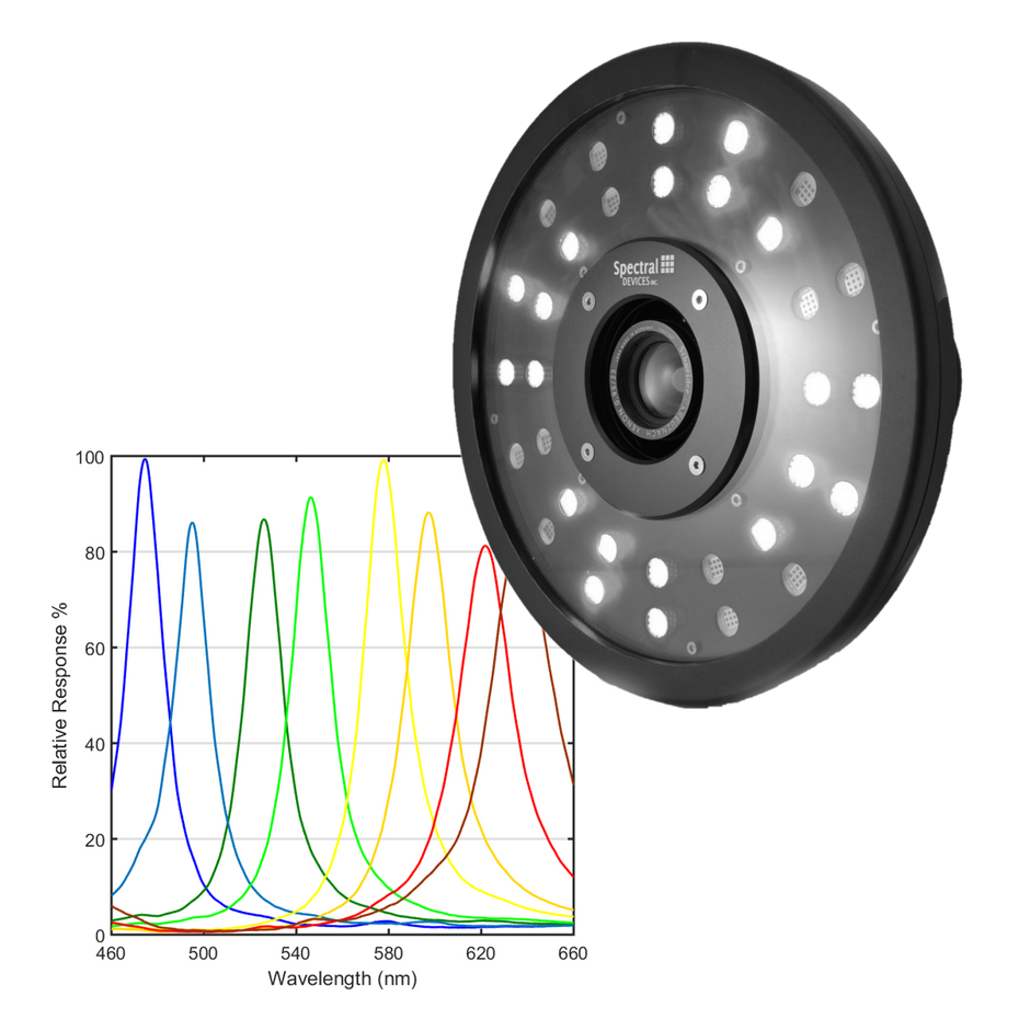 Multispectral Imaging Systems Spectral Devices