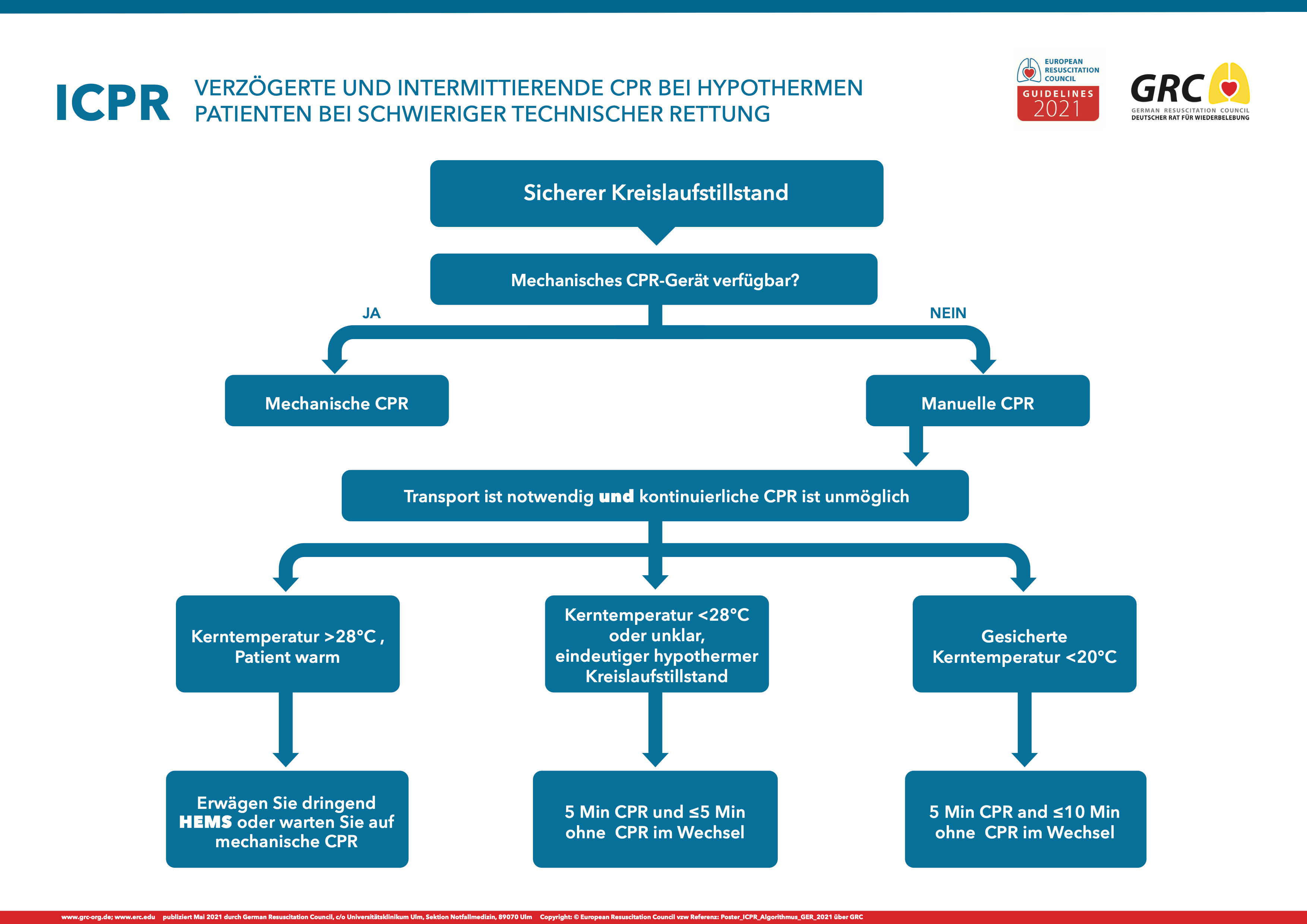 Erc Guidelines Med Manual