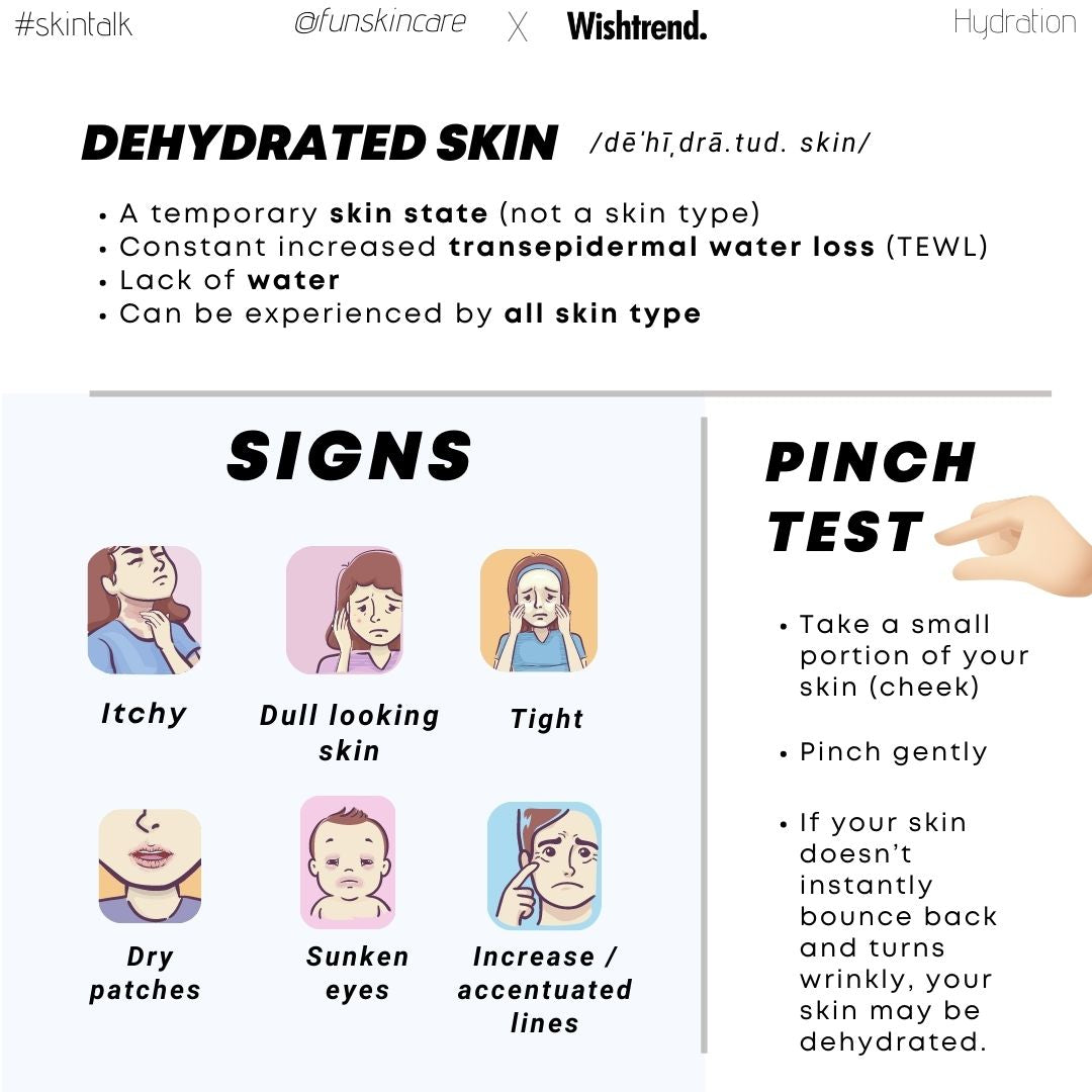 This Is How To Hydrate Your Skin According To Dermatology Phd Wishtrend