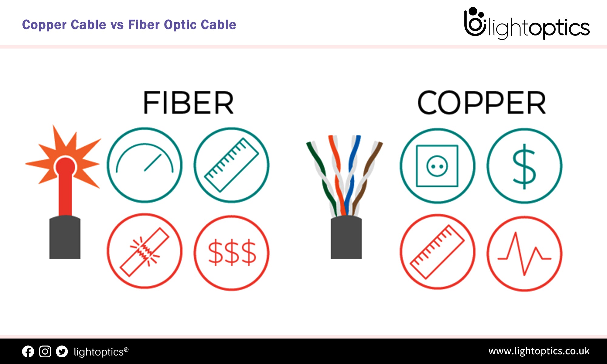 Copper Cable Vs Fiber Optic Cable Price Is The Copper Really Cheaper