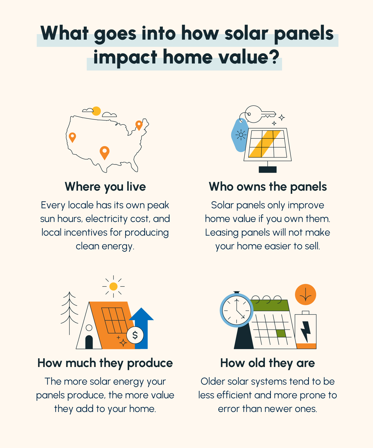 Do Solar Panels Increase Home Value Solartap