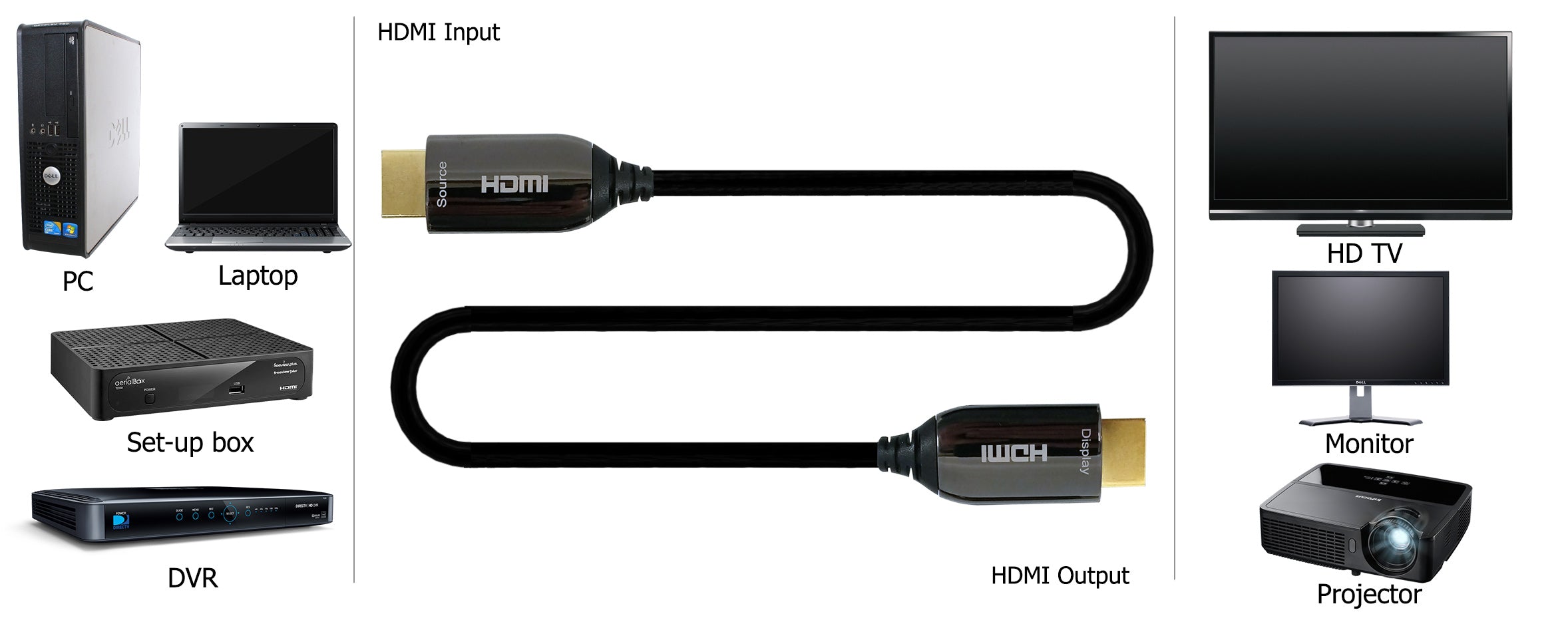 Aoc Active Optical Cable Hdmi High Speed 4k60hz 18gbps Hdr Ca