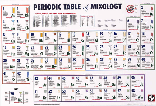 Periodic Table Of Mixology Poster 24x36 Bananaroad