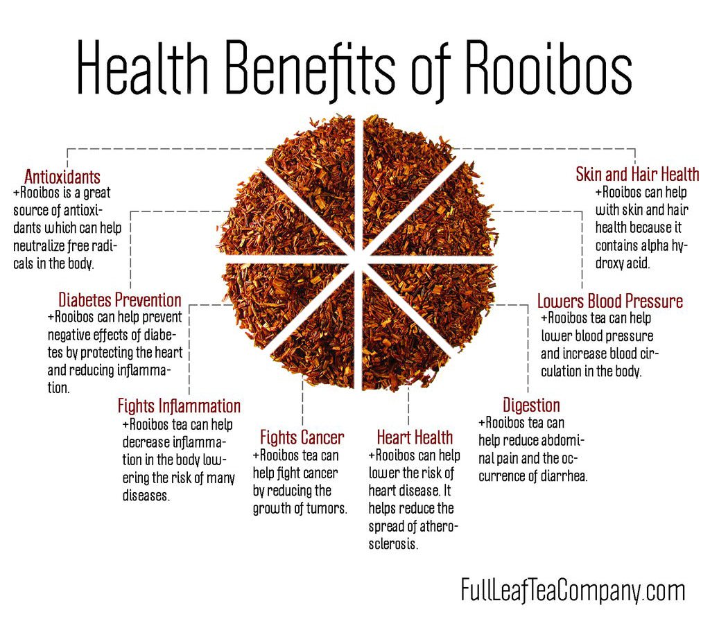 What Is Rooibos Tea History Benefits And More Full Leaf Tea Company