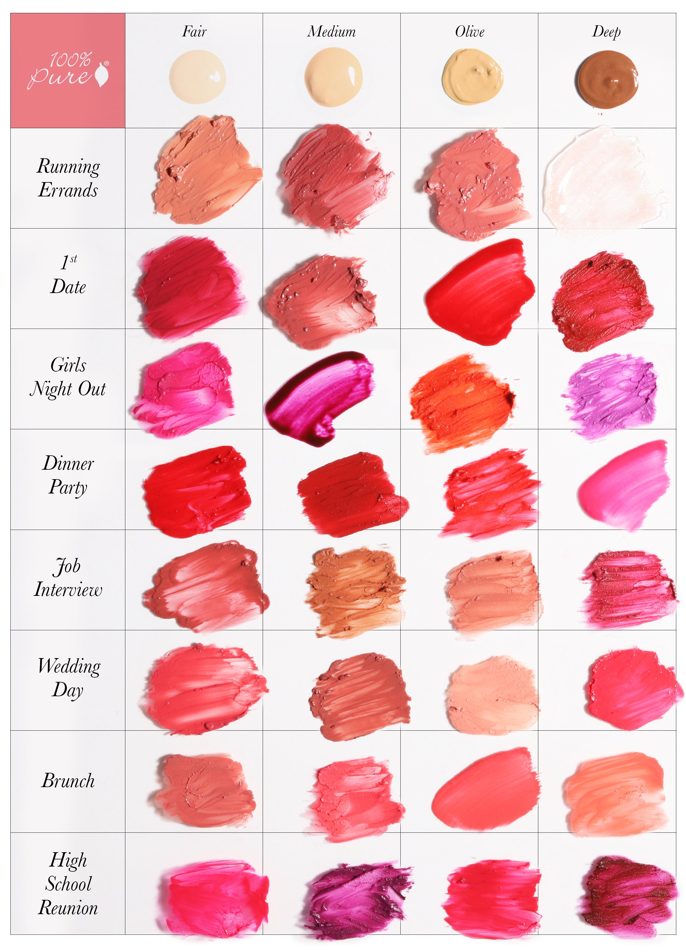 Determine Lip Color Chart Drawn My Xxx Hot Girl