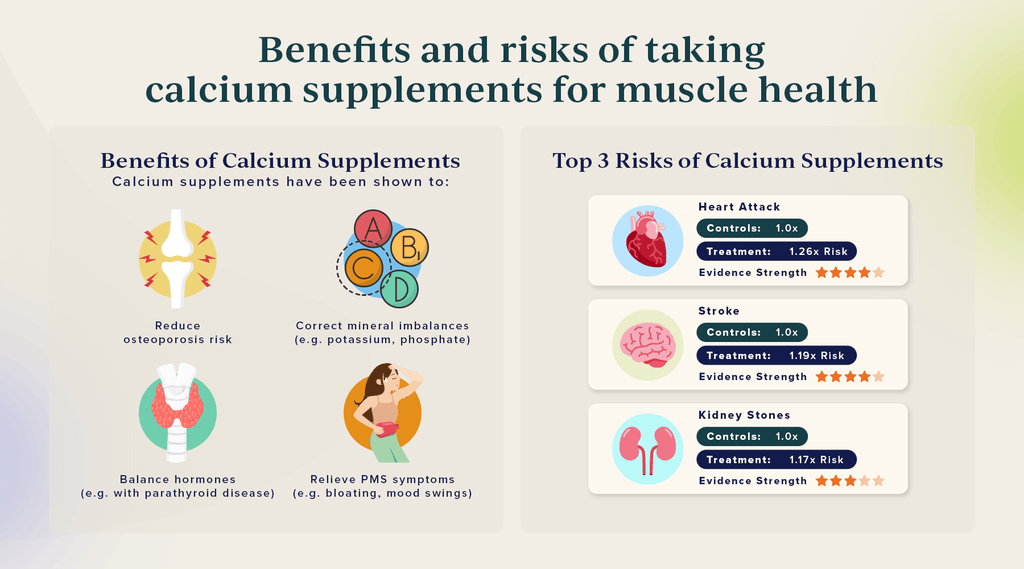 The Power Of Calcium And Its Role In Muscle Relaxation — Liquid Health