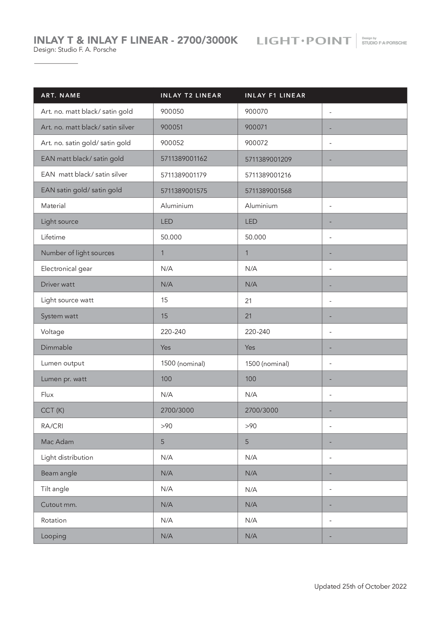 Quest Ce Que Les Kelvin Et à Quoi Servent Ils Luxilight