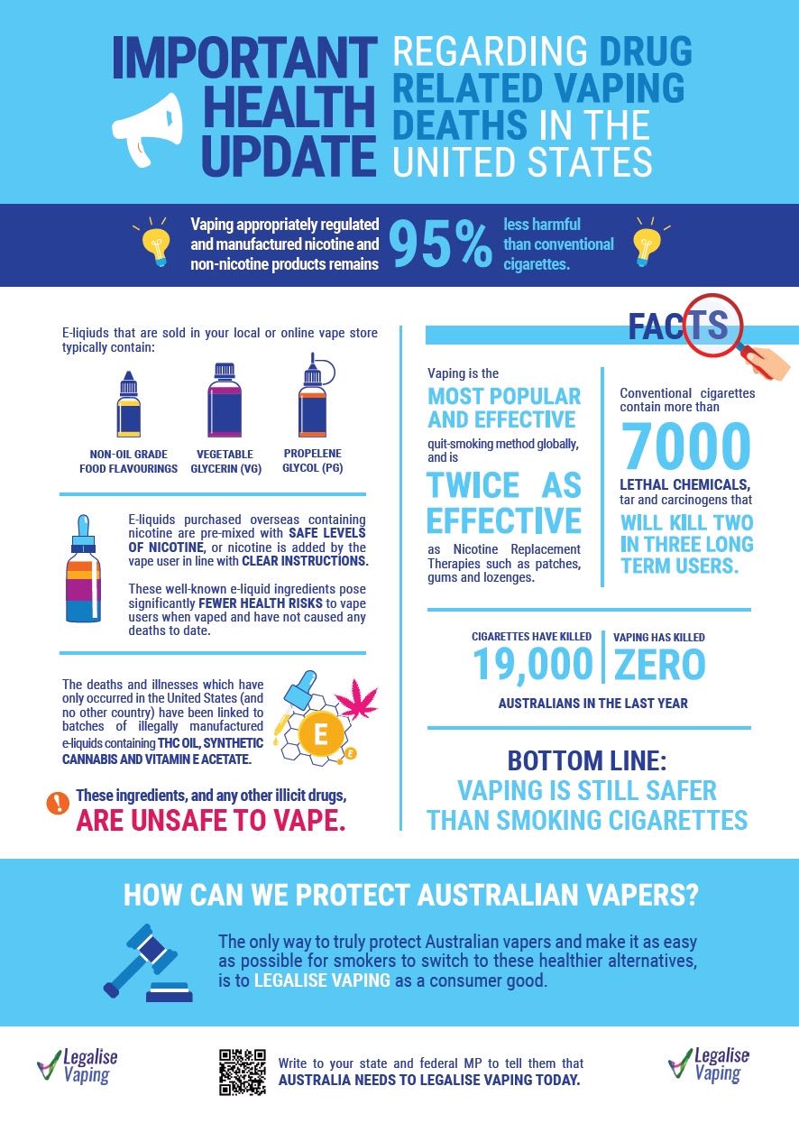 Vape Safety Update Infographic Wick And Wire Co Australia