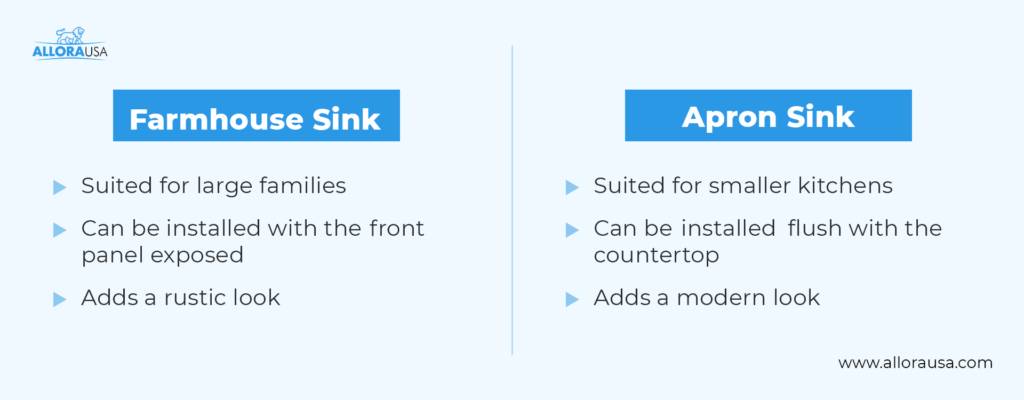 What Is The Difference Between Farmhouse Sinks And Apron Sinks