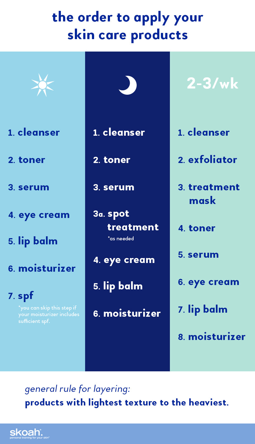 The Order To Apply Your Skin Care Products Skoah
