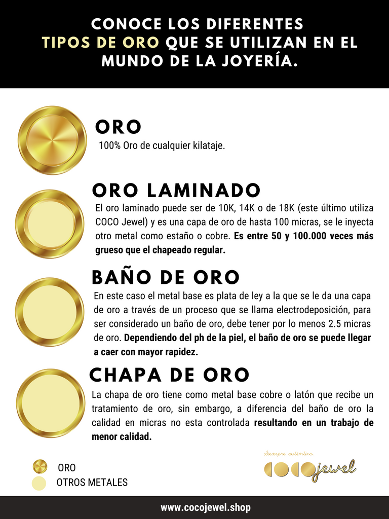 ¿qué Es El Oro Laminado ¿qué Es La Chapa De Oro ¿qué Es Un Baño De O