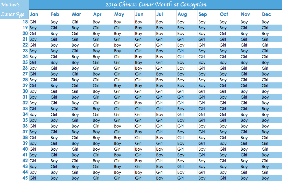 Chinese Calendar Gender Reveal 2019 Chinese Gender Chart Gender Images