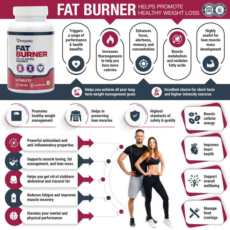 Fat Burner At Rs 69900 Fat Burner Supplement Id 2849173890888