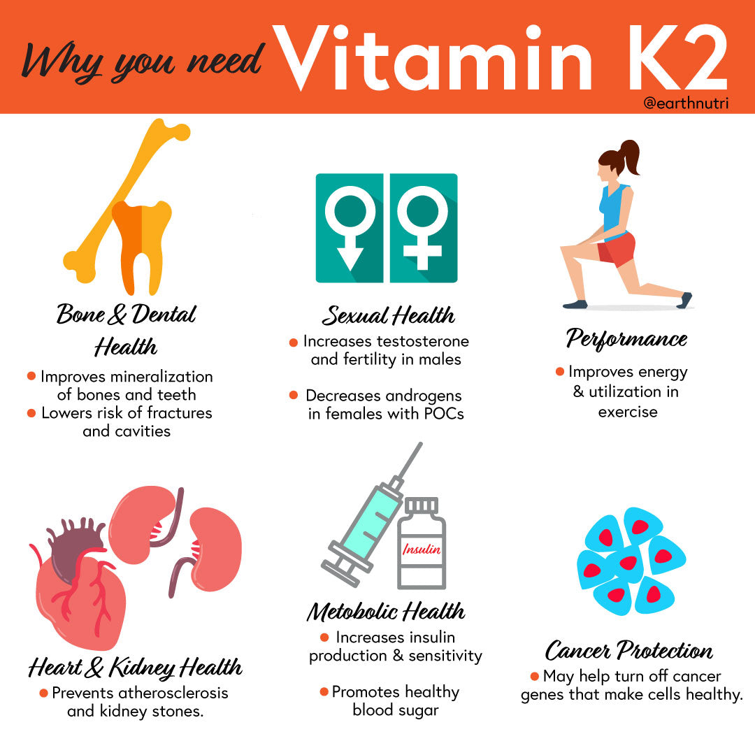 The Benefits Of K2 By Earthnutri