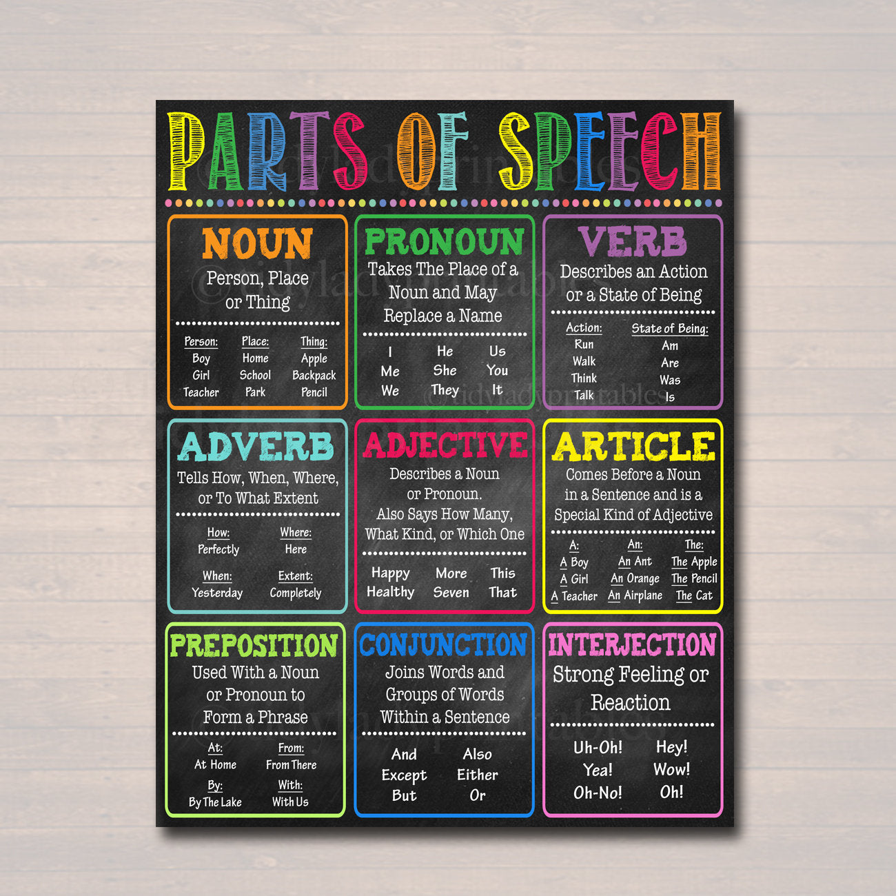 English Grammar Parts Of Speech Classroom Poster Tidylady Printables