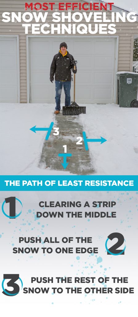 Snow Shoveling Tips That Will Make The Job Easier And Safer