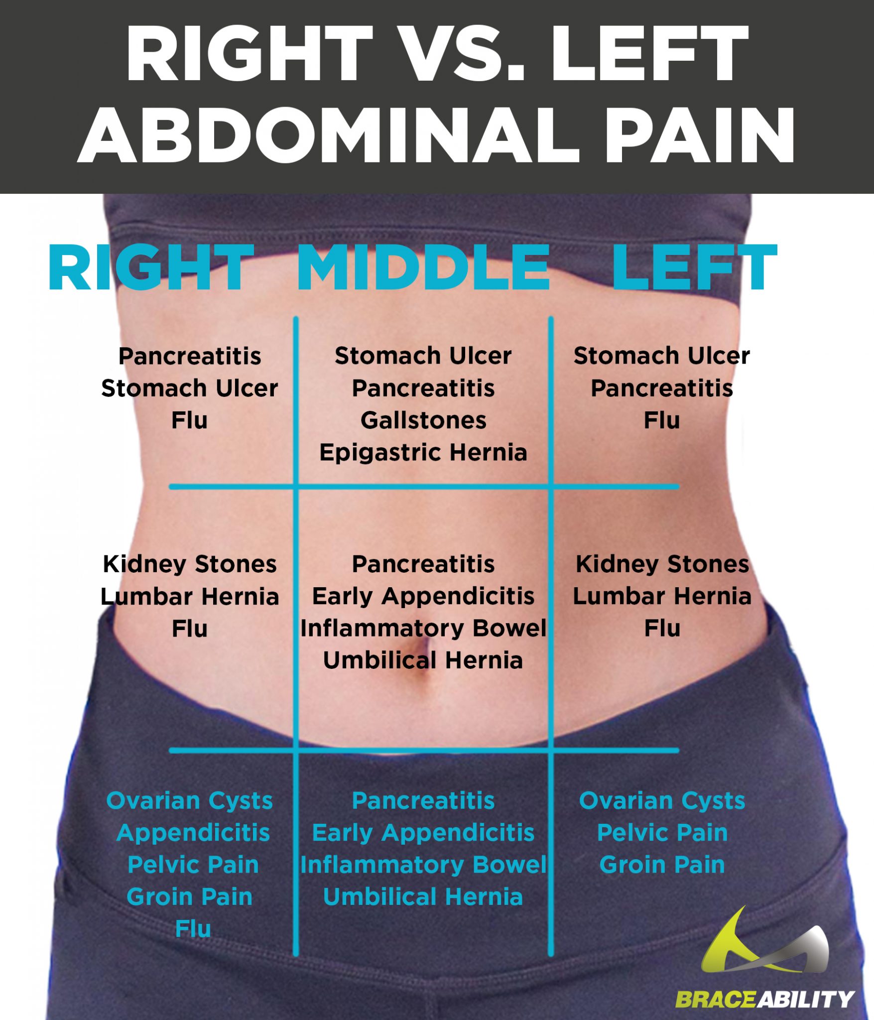 Dull Pain In Right Side Of Chest And Shoulder Printable Templates Protal