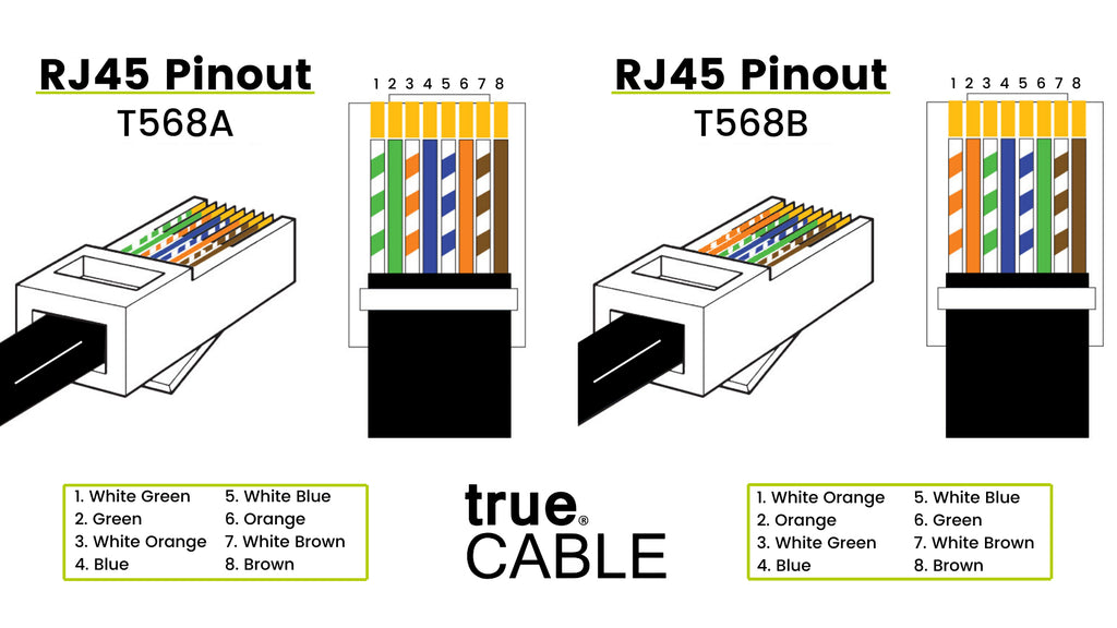 T568a Vs T568b Wiring Standards