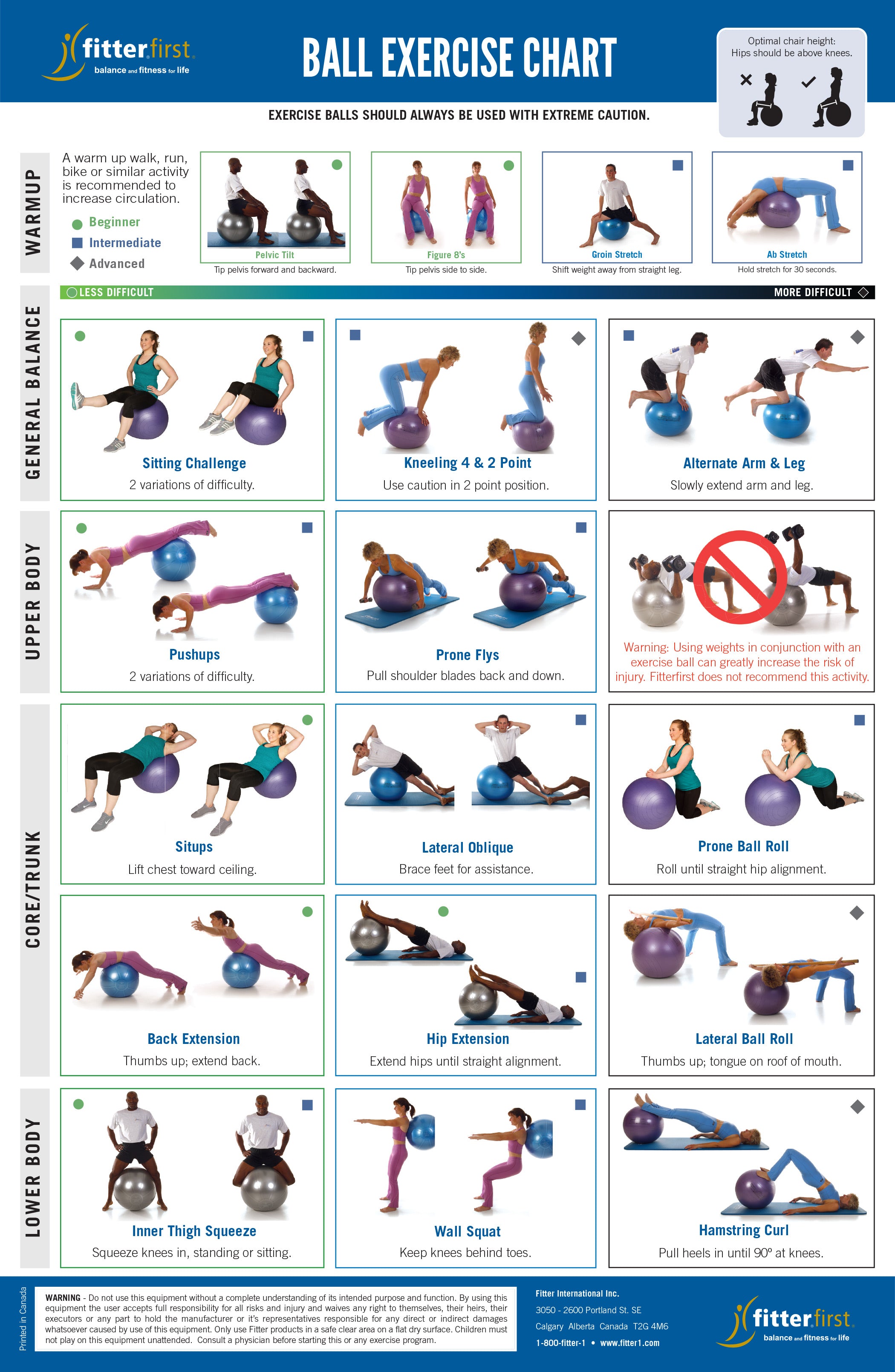 Fitterfirst® Exercise Ball Exercise Chart Read Fitterfirsts Blog