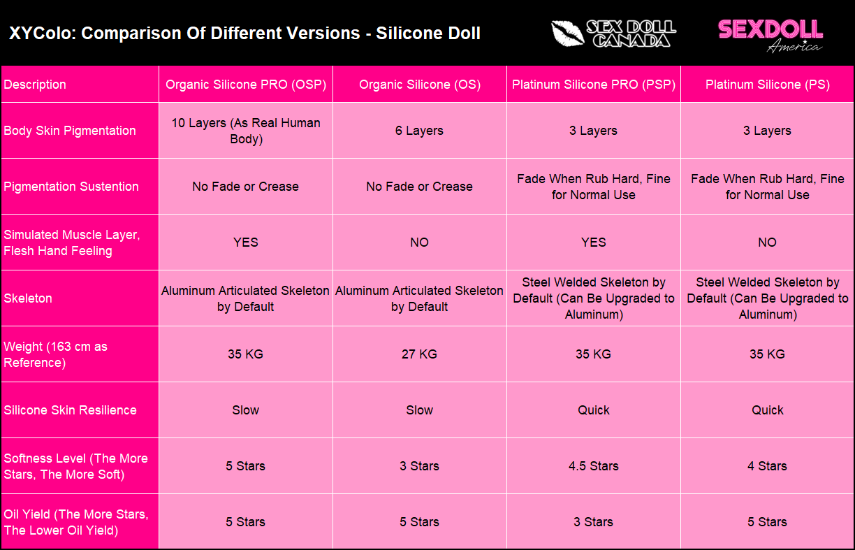 Xycolo Comparison Chart Silicone Body Options The Doll Forum