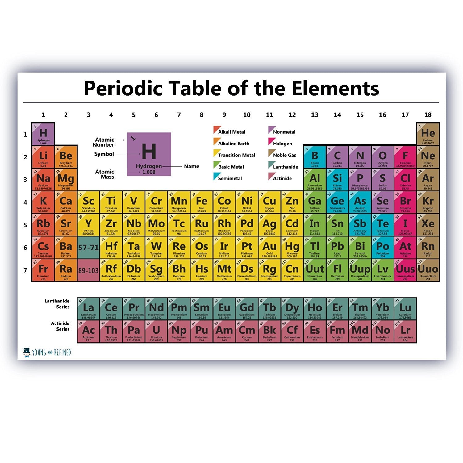 Periodic Table Chart Of The Elements Chart Laminated Classroom Poster