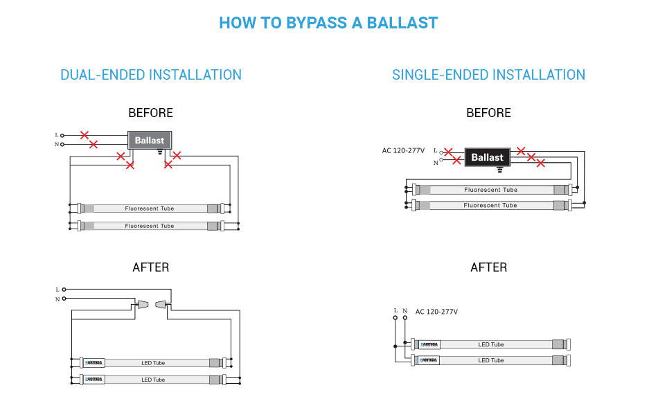 Wiring Diagram For Bypassing Ballast