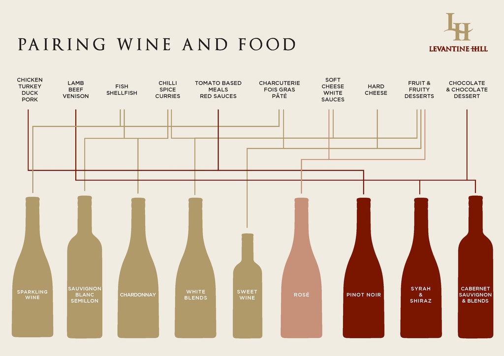 Your Guide To Food And Wine Pairing Levantine Hill