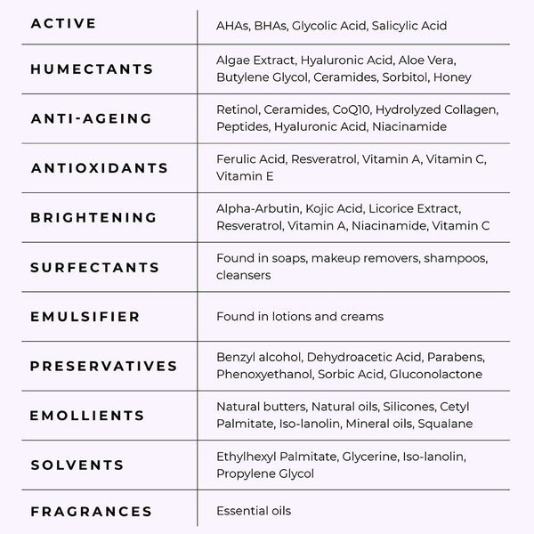 What Skincare Ingredient Combinations Can You Mix And What Must Be Avo