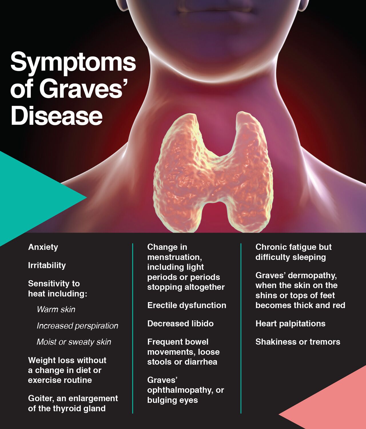 Graves Disease Skin Conditions